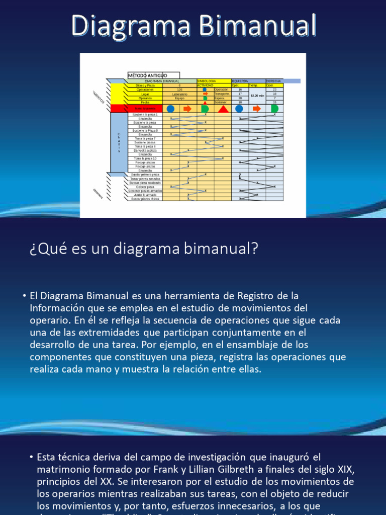 Diagrama Bimanual: Herramienta de Eficiencia | PDF