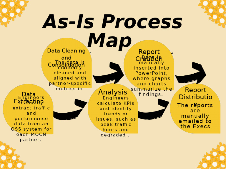 Black and Yellow Floral Process Concept Map | PDF