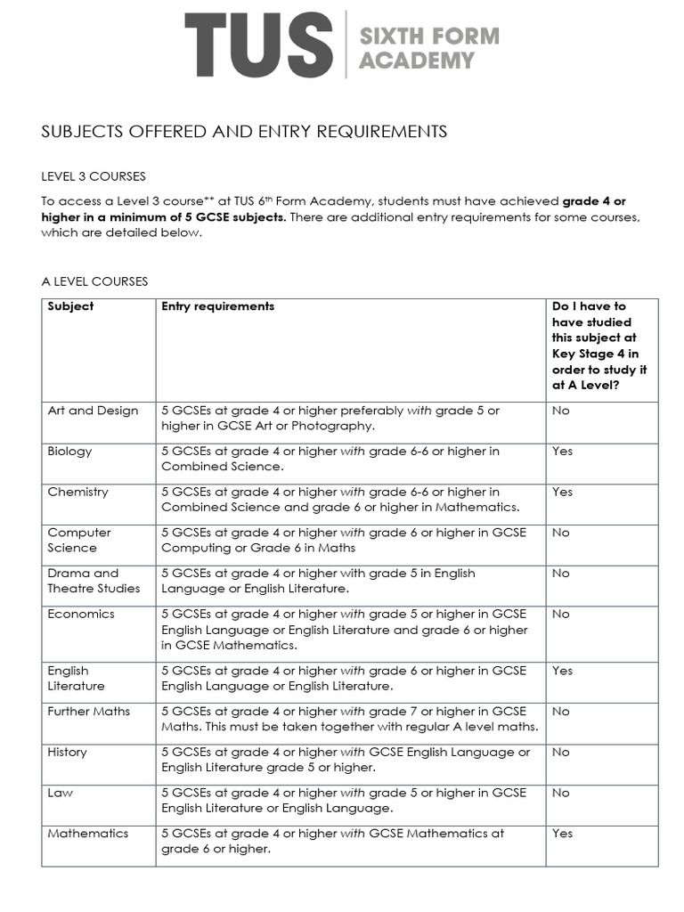 Entry Requirements Sixth Form 2023 4 | PDF | Educational Assessment And ...