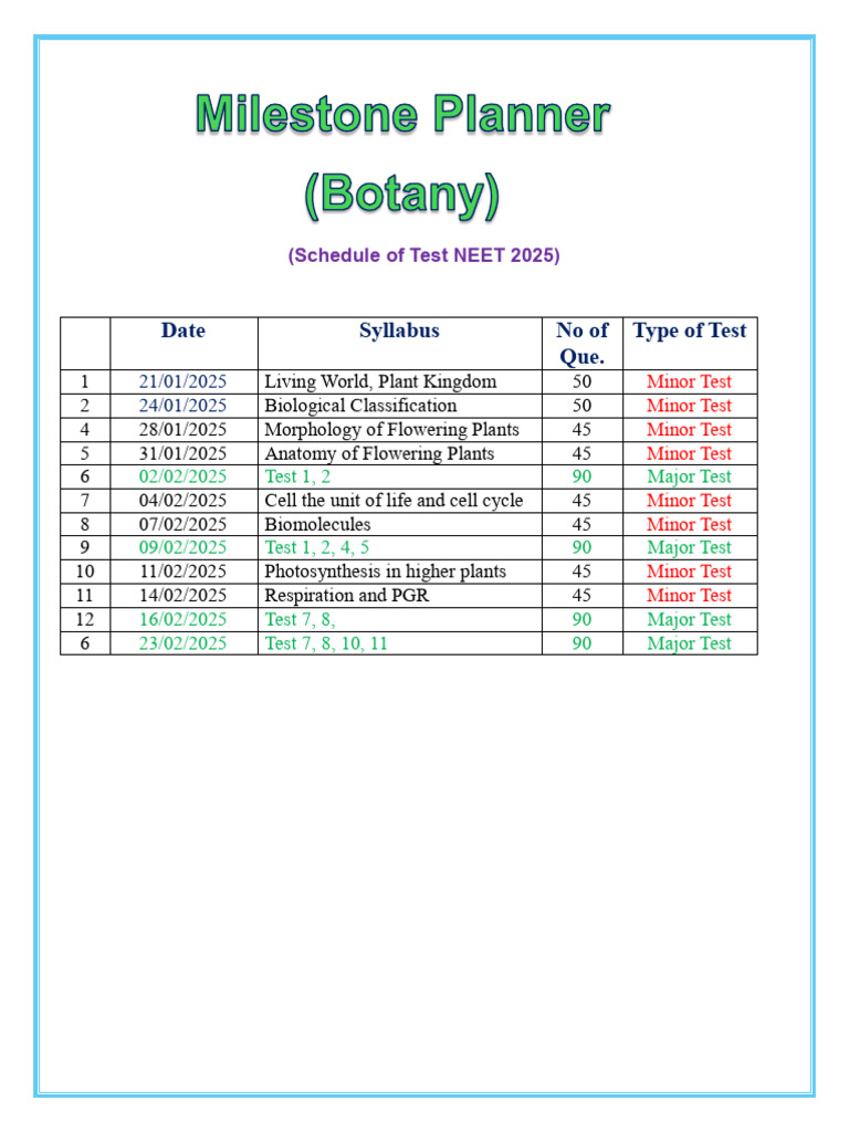 Milestone Planner | PDF