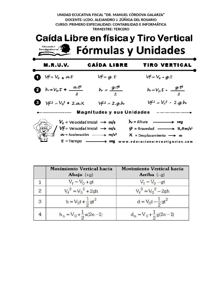Fórmulas de Caida Libre de Los Cuerpos | PDF