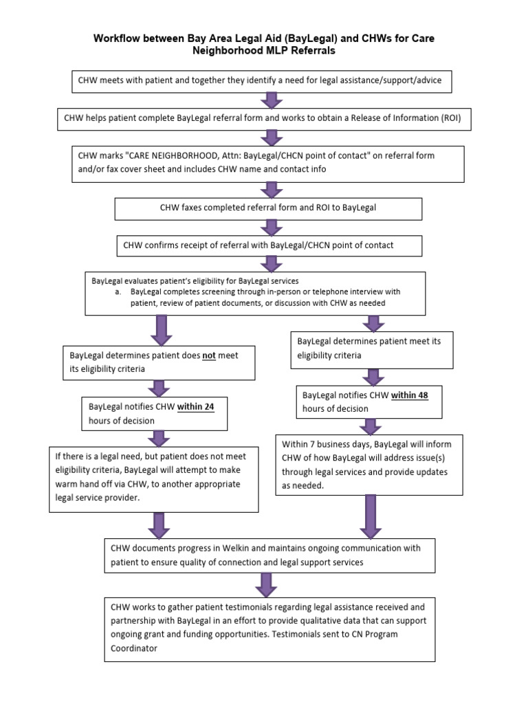 Legal Aid Referral Workflow Guide | PDF | Health Care