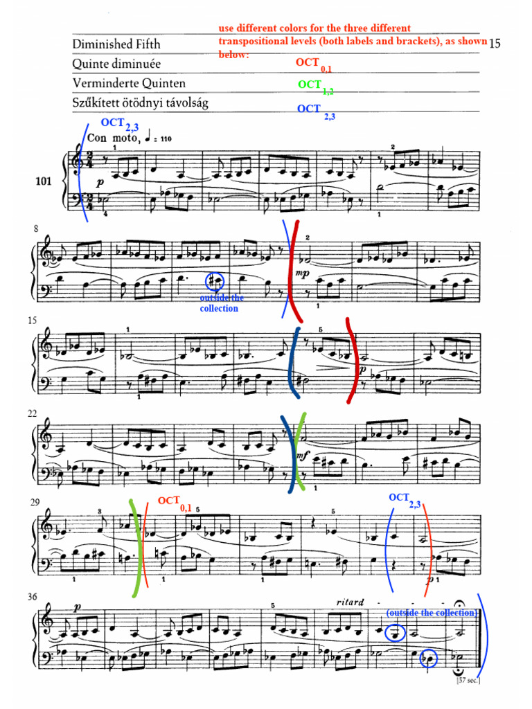 Transpositional Levels Guide | PDF