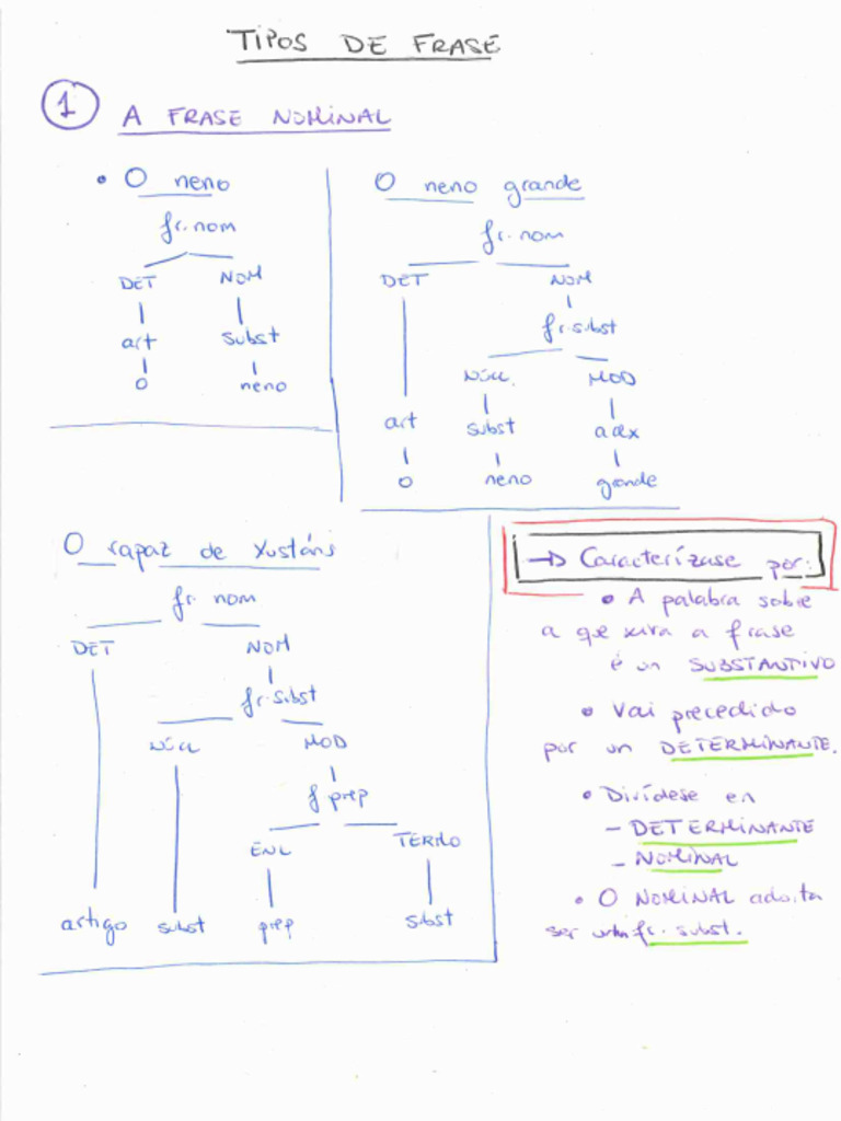 Tipos de Frase | PDF