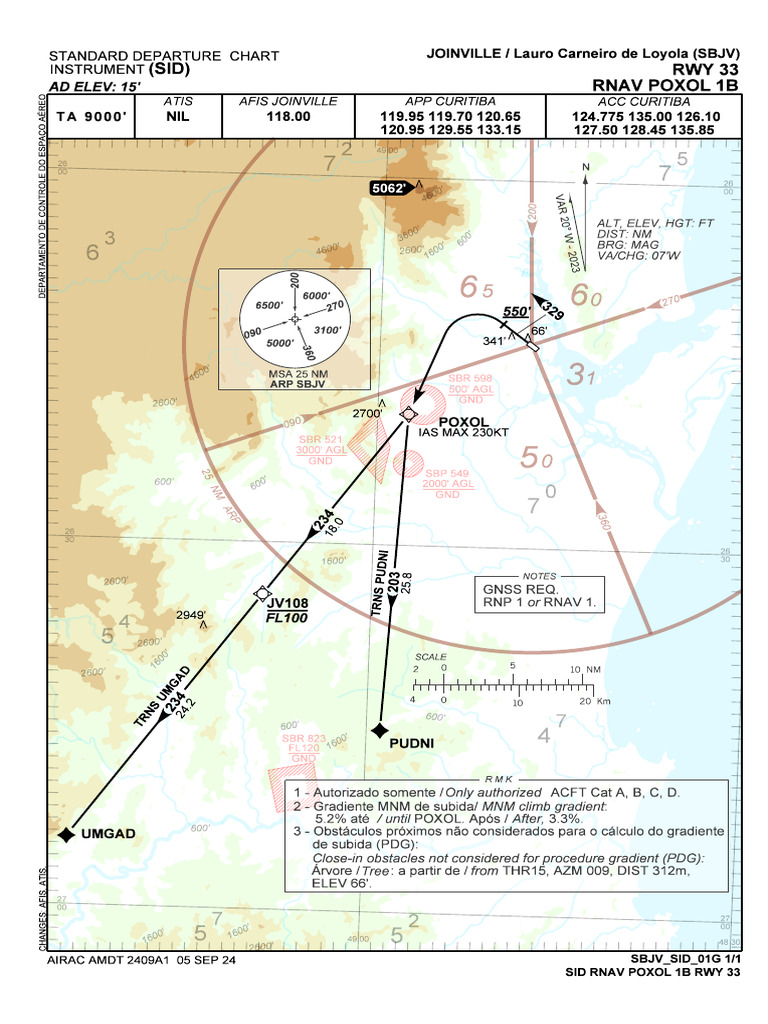 SBJV - Rnav Poxol 1b Rwy 33 - Sid - 20240905 | PDF