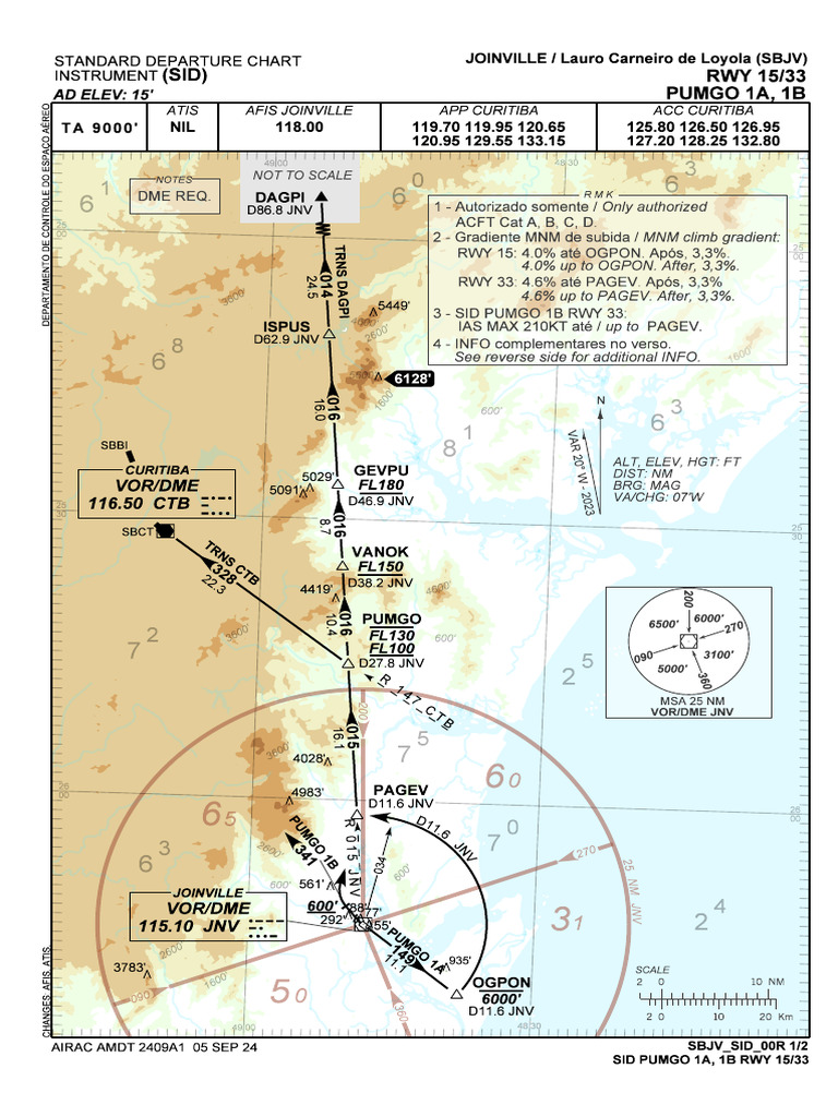 Joinville SID Departure Chart | PDF | Navigation