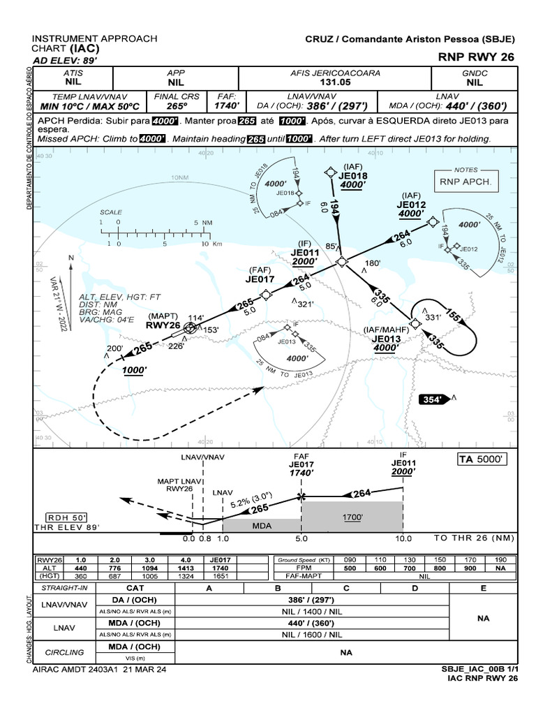 Sbje Rnp-Rwy-26 Iac 20240321 | PDF