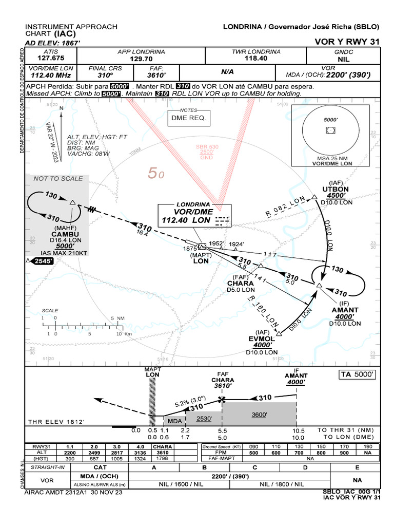 Aviation Approach Chart | PDF | Aviation Safety