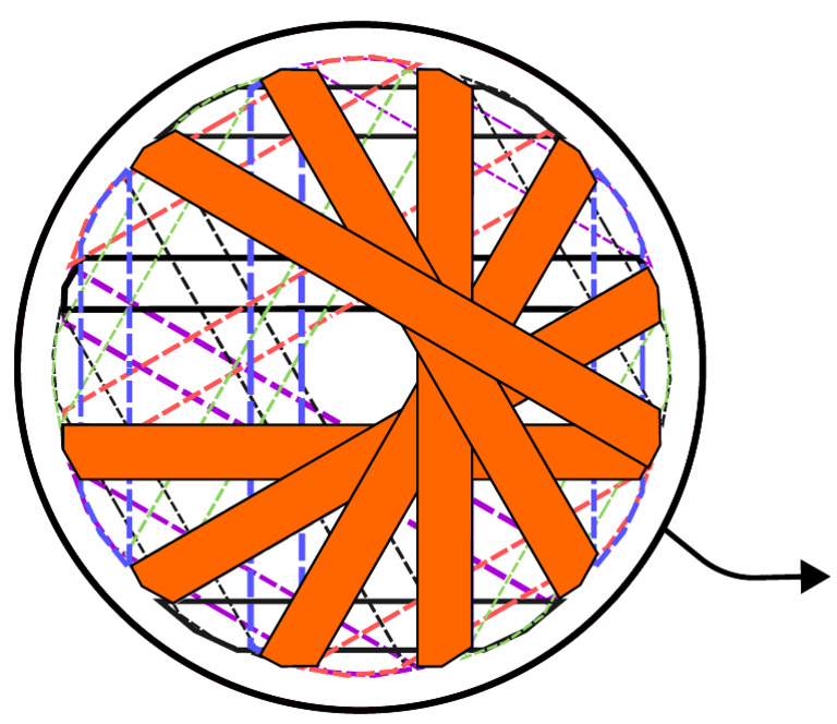 6 Modules Geometry | PDF