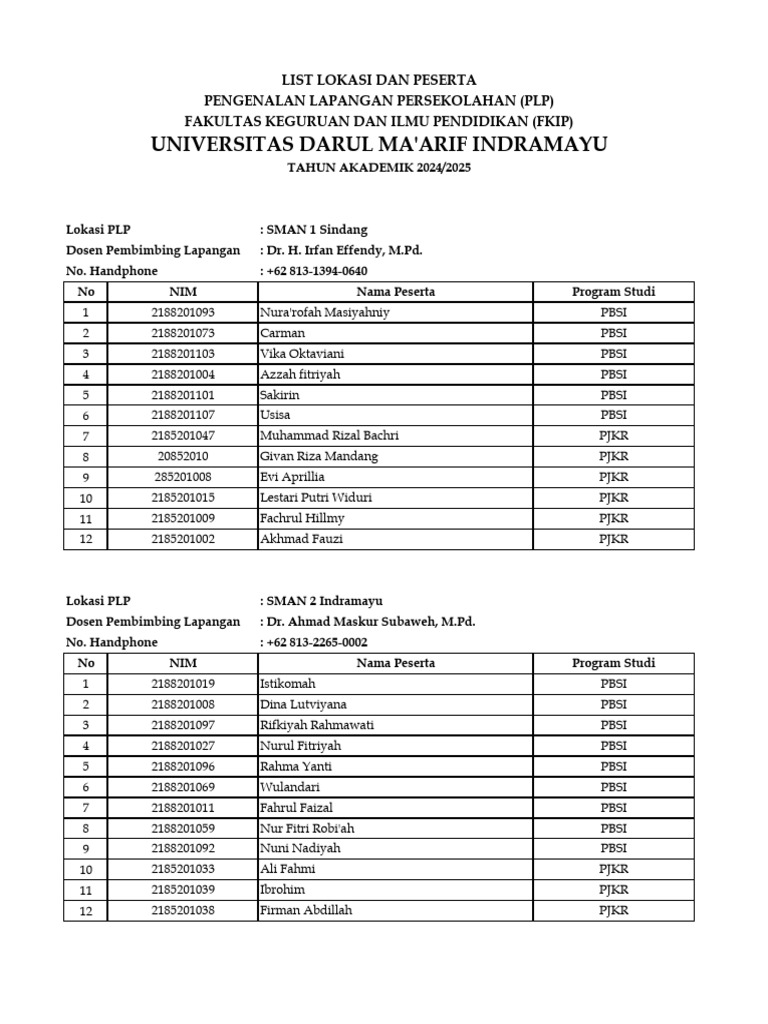 List Peserta, Lokasi, Dan DPL PLP Udm 2024-2025 | PDF