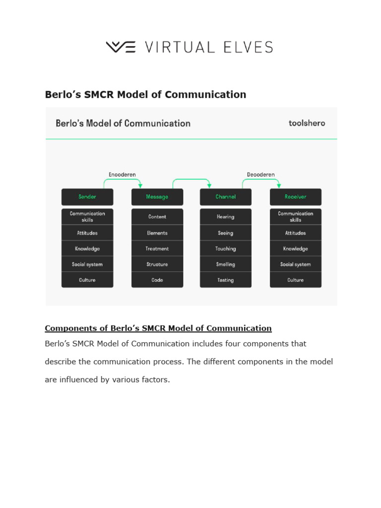 Berlos SMCR Model of Communication | PDF | Psychological Concepts ...