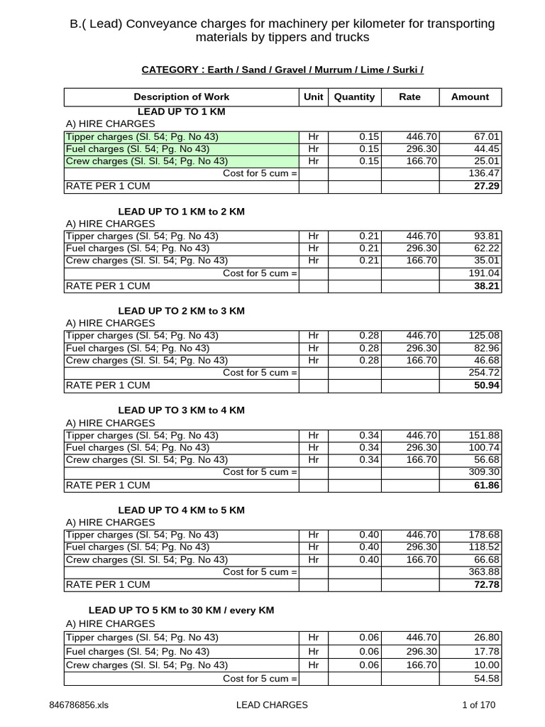 Buildigs 15-16 - M20 Grade | PDF | Construction Aggregate | Gravel