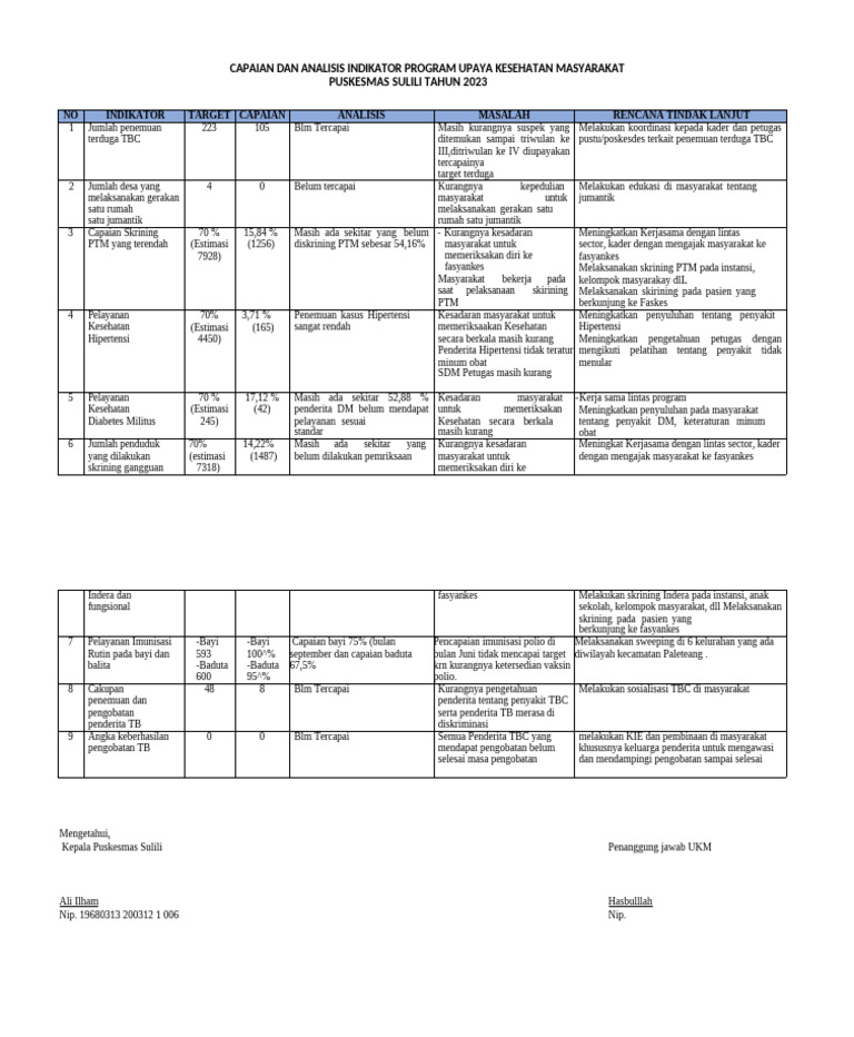 2.6.5 a 2 bukti capaian dan analisis kinerja P2 HIV (1) | PDF