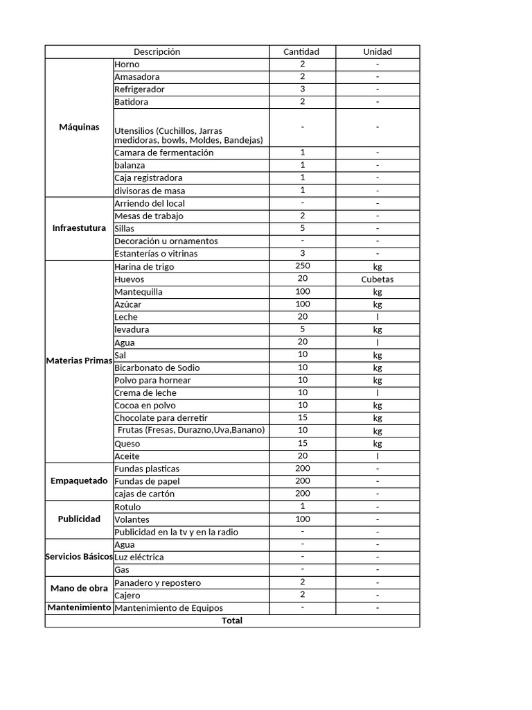 INVERSION INCIAL GRUPO A - IE | PDF | Alimentos | Preparación de comida ...