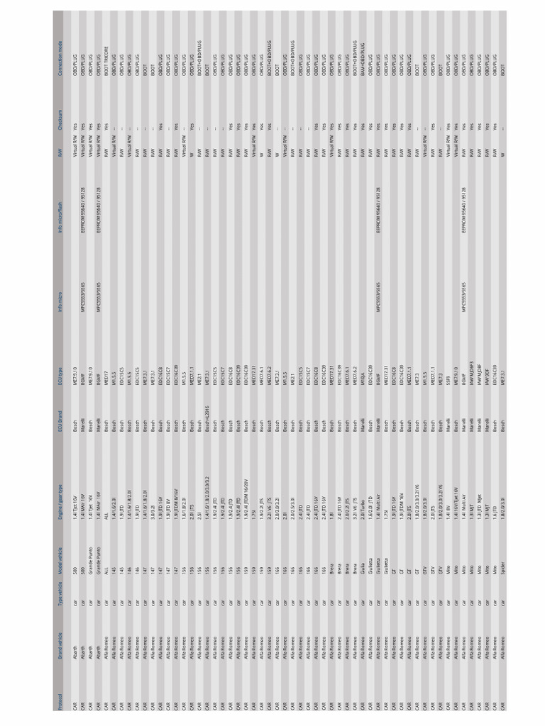 Driver List Dfox Ecu | PDF