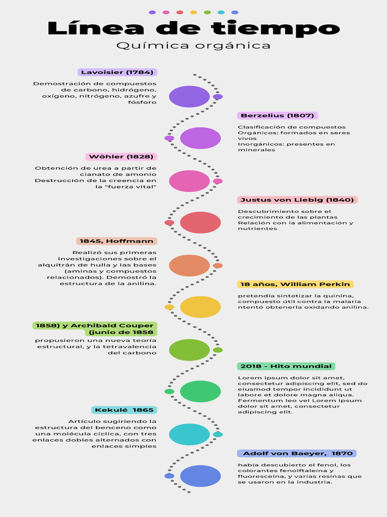 Infografía Cronológica Línea de Tiempo Timeline Sencillo Moderno Multicolor | PDF