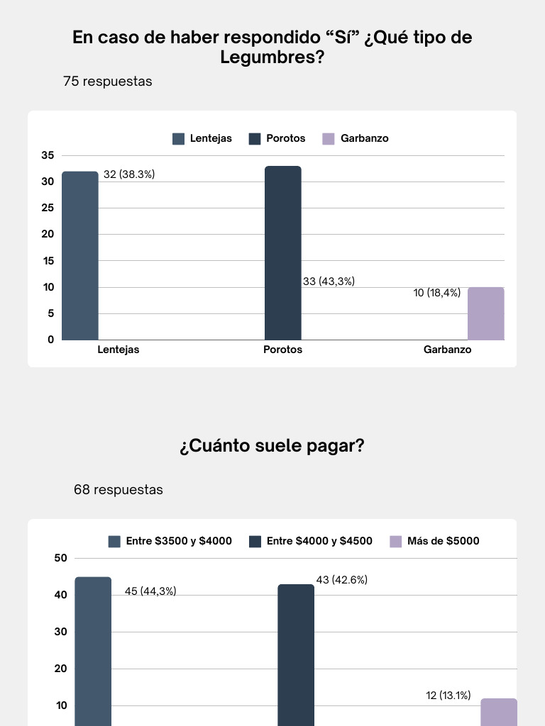 grafico barras 2_20240813_210929_0000 | PDF | Agronomía | Nueces y semillas comestibles