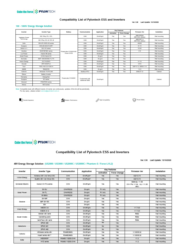 Pylontech Compatible List V1.90 ESS | PDF | Off The Grid | Electromagnetism