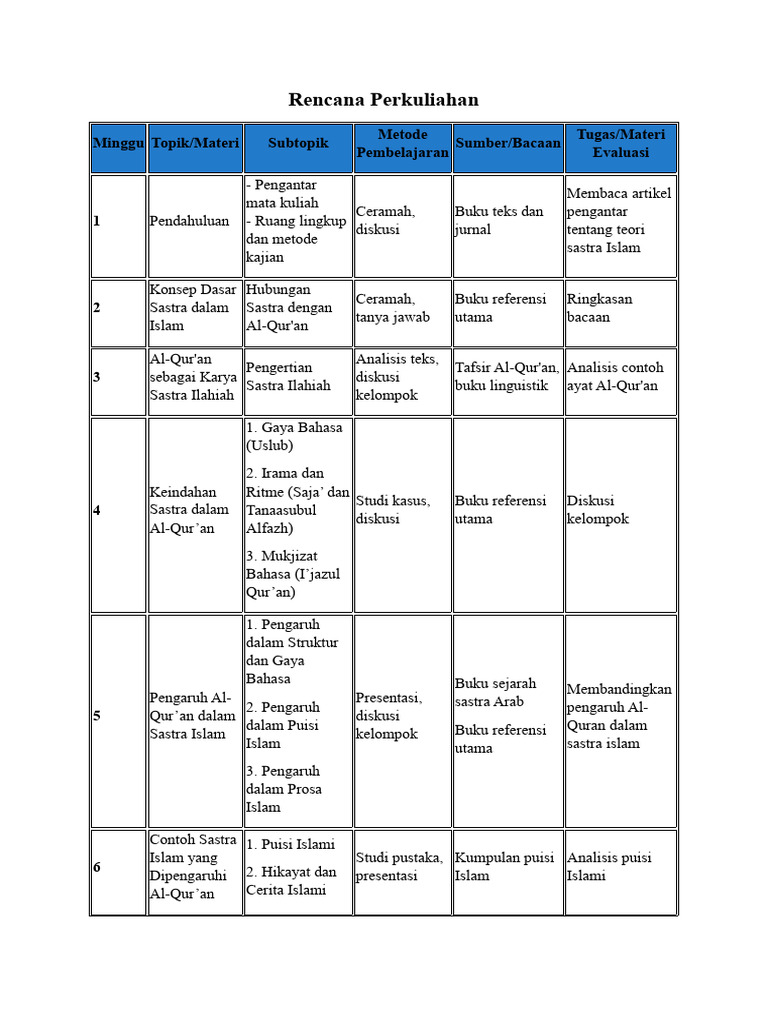 Rencana Perkuliahan | PDF