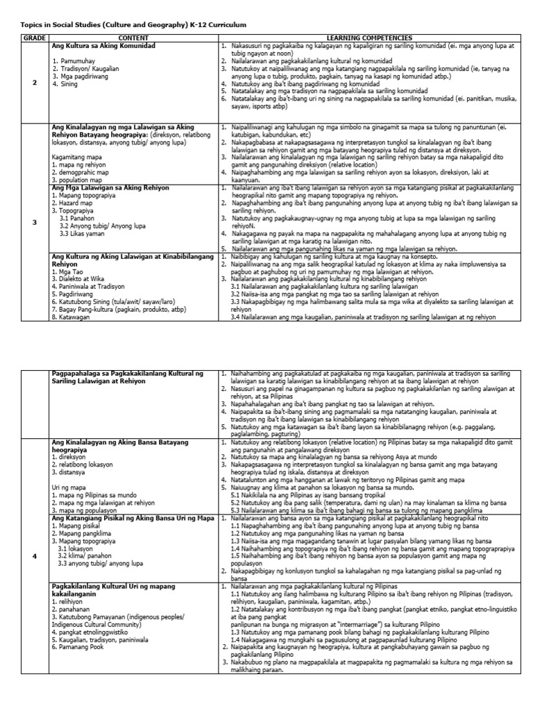 Topics in Social Studies 2025 | PDF