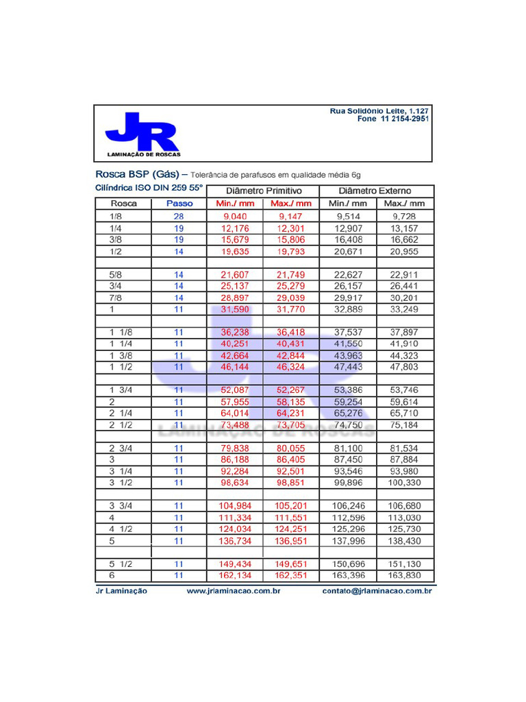 Tabela Rosca BSP | PDF