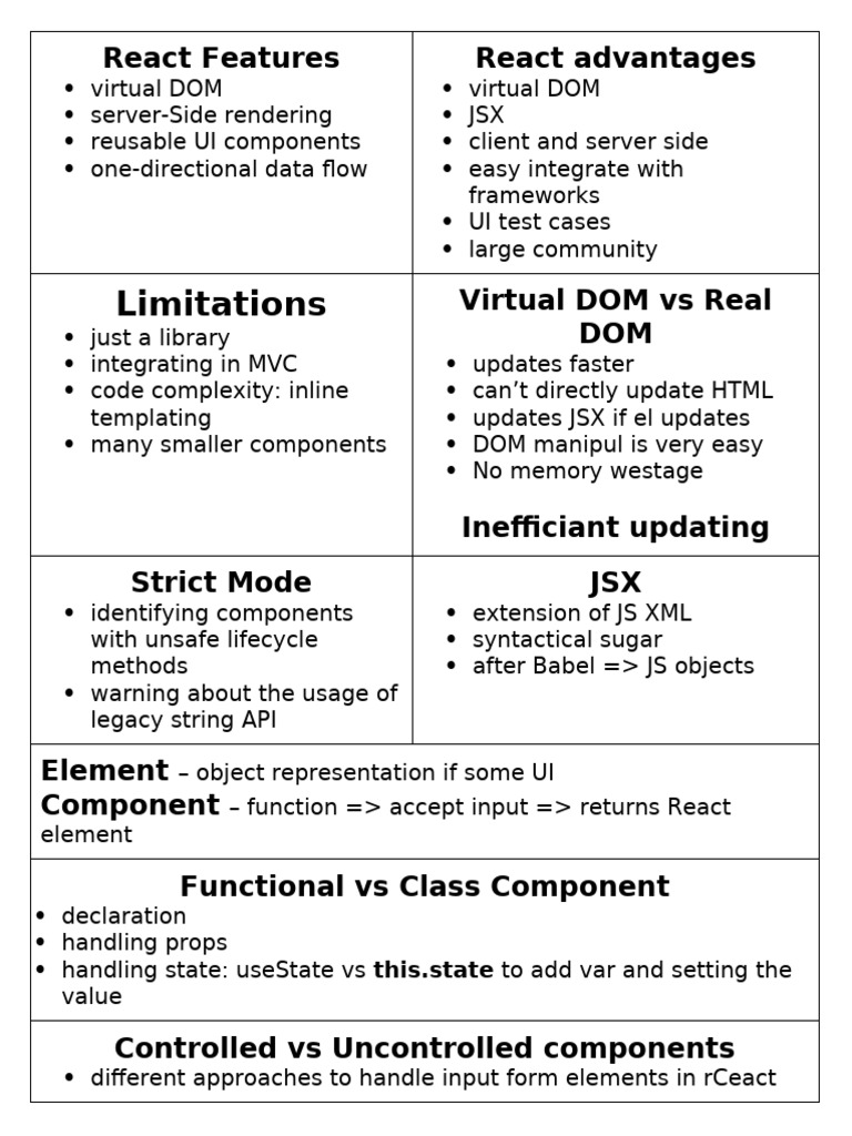 Cheats_Hard Skills | PDF | Document Object Model | Systems Engineering