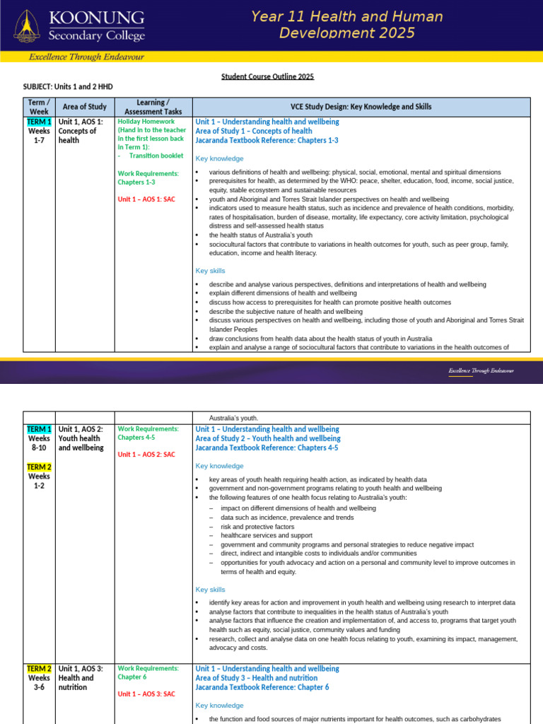 Year 11 Health & Human Development 2025 | PDF | Well Being | Nutrition