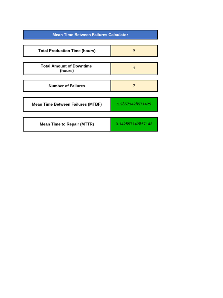 Free MTBF MTTR Calculator Template Excel Download | PDF