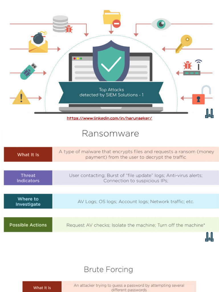 Attack Detection by Siem 1693861221 | PDF