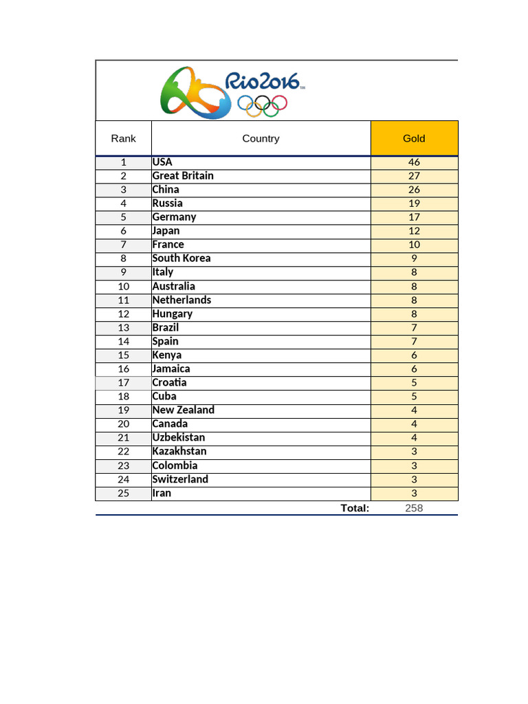 ONLYOFFICE Sample Spreadsheet | PDF