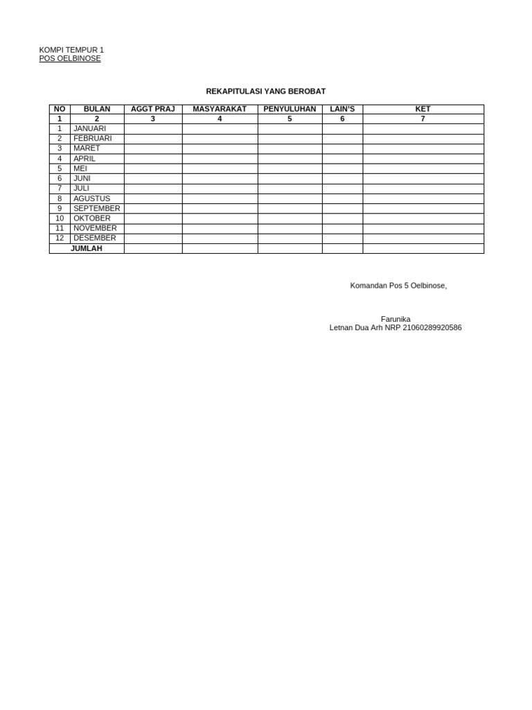 Data Rekap Kesehatan Fendy Oelbinose | PDF
