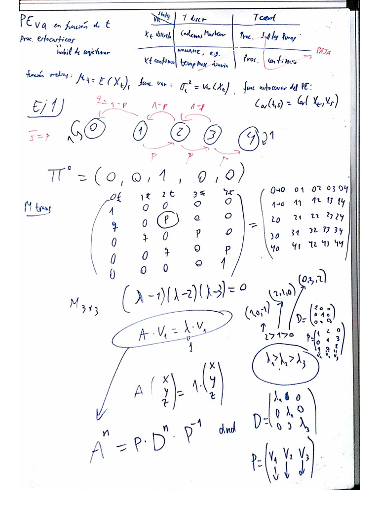 Tema 5 prob Markov | PDF