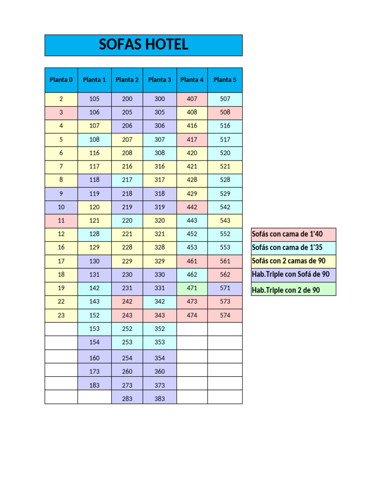 Cuadro Sofás Hotel Definitivo | PDF