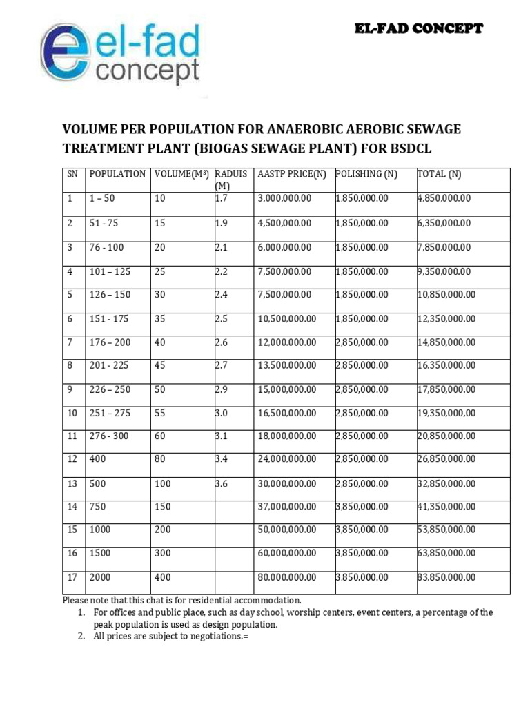 Population Per Volume Chart For Biodigester | PDF | Anaerobic Digestion ...