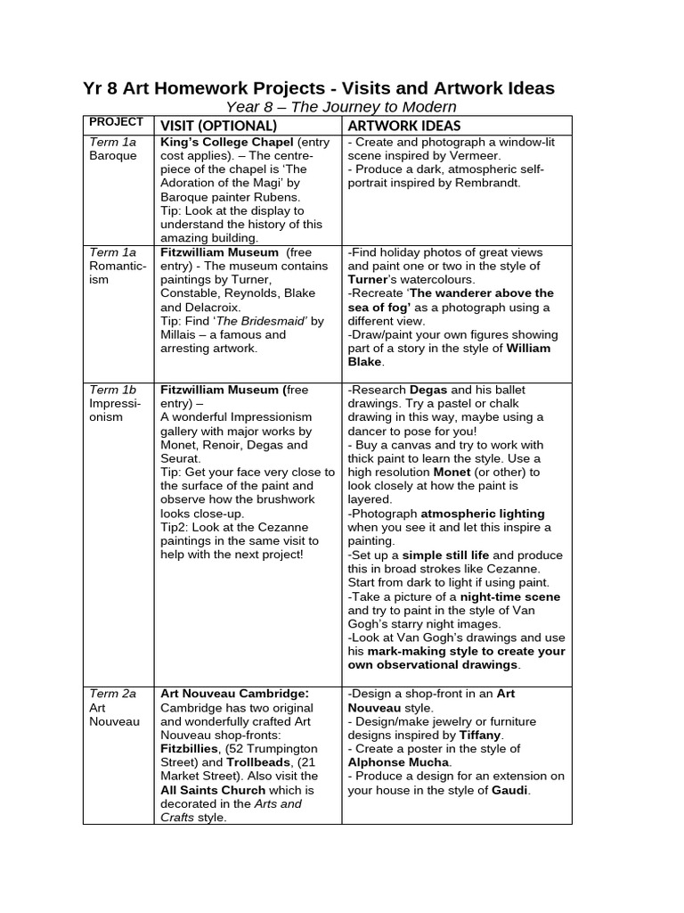 ART History Year 8 - Visits and Art Ideas | PDF | Cubism | Edgar Degas