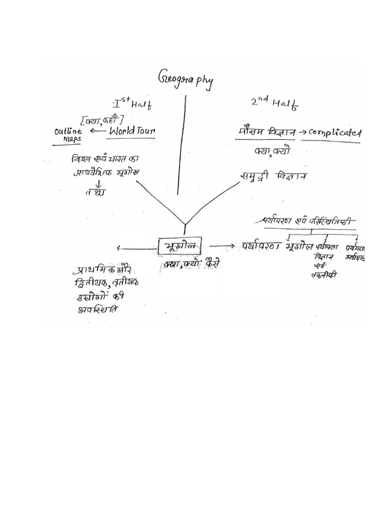 World Geography Handwritten Notes | PDF
