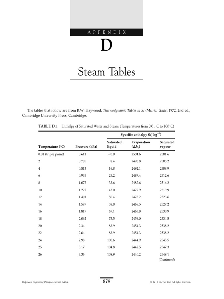 Appendix D - Steam Tables - 2013 - Bioprocess Engineering Principles ...
