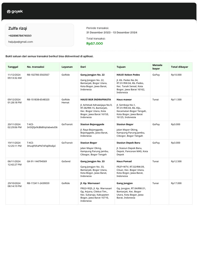 Riwayat_transaksi_Gojek_311223-131224 | PDF