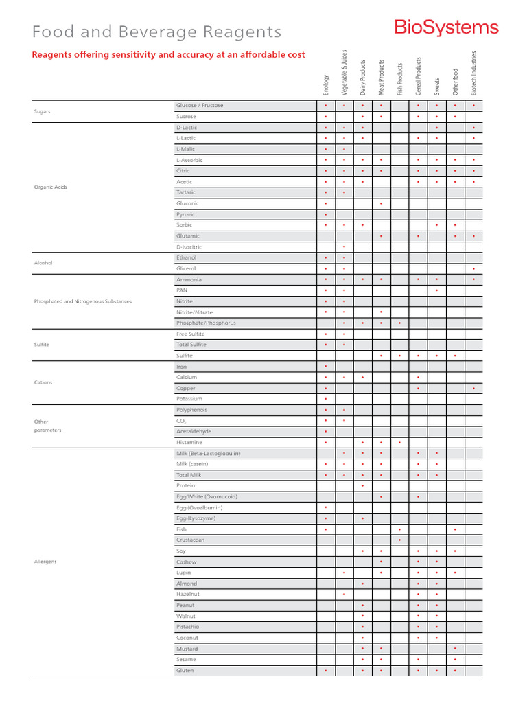 BioSystems - Enzymatic Chemical Reagents - List | PDF | Foods | Fructose