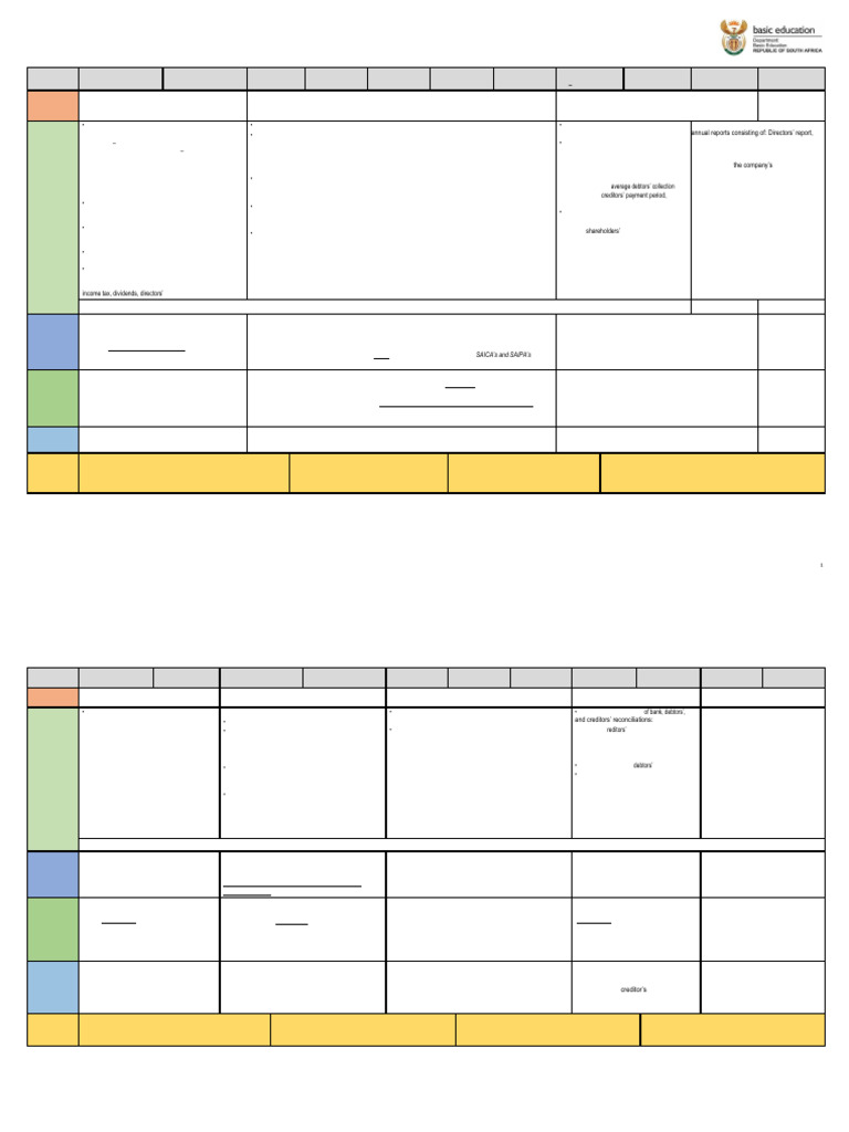 2025 Accounting Grade 12 ATP | PDF | Income Statement | Financial Economics