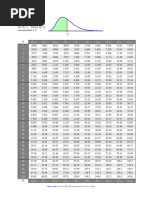 Table Du Khi2 | PDF
