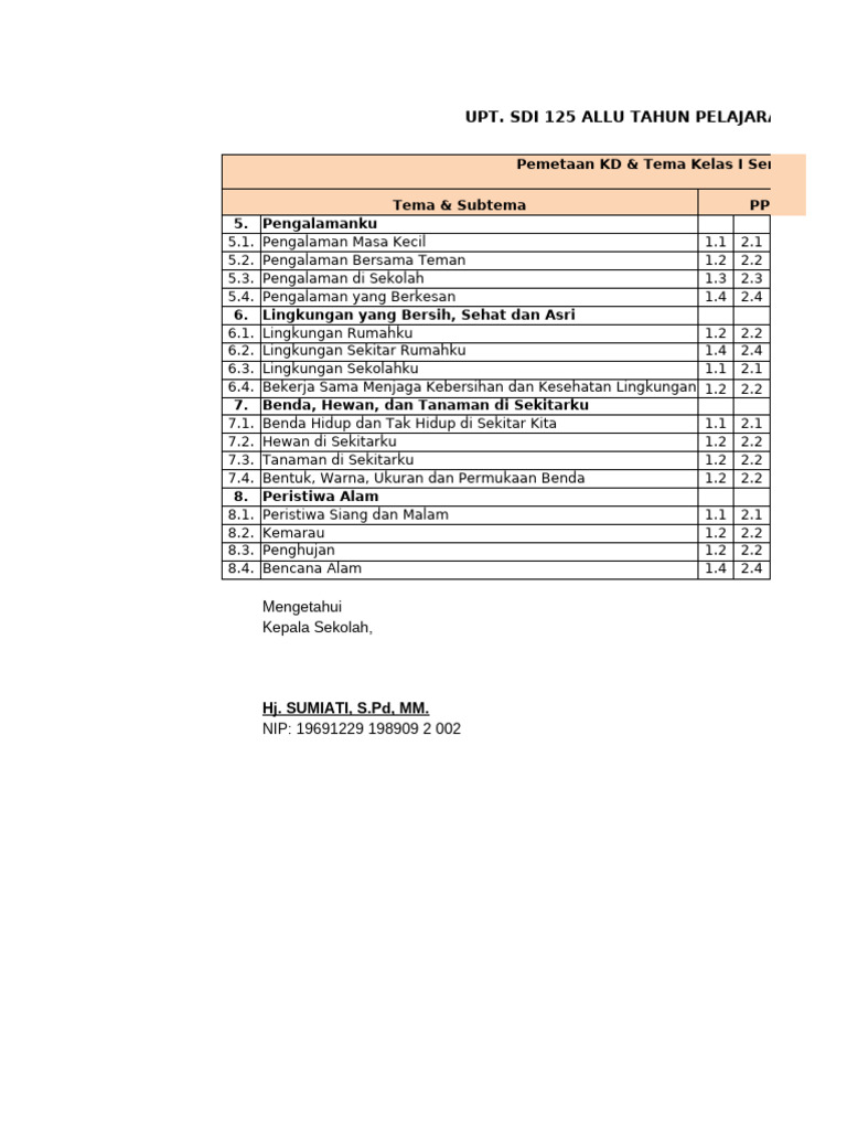 Pemetaan KD Kelas 1 Semester 2 | PDF