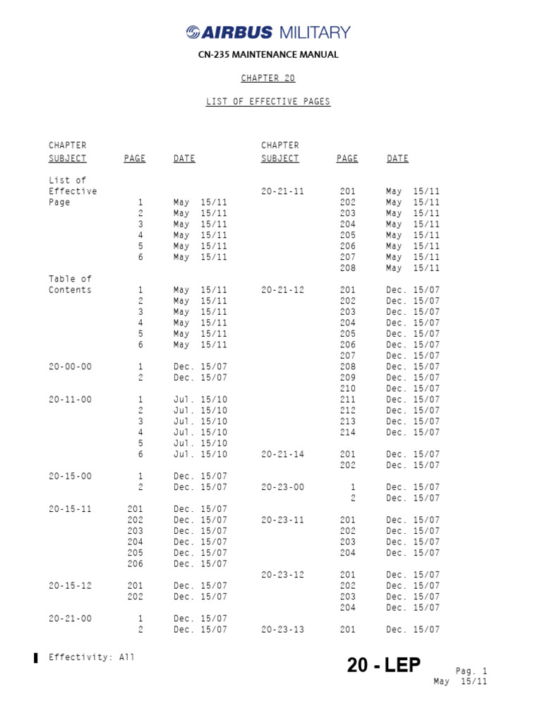 CPT 20 | PDF | Electrical Connector | Screw