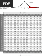 Table de la loi de Student | PDF