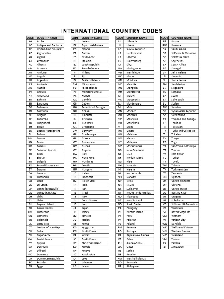 International Country Codes | PDF | Aircraft | Naval Aviation