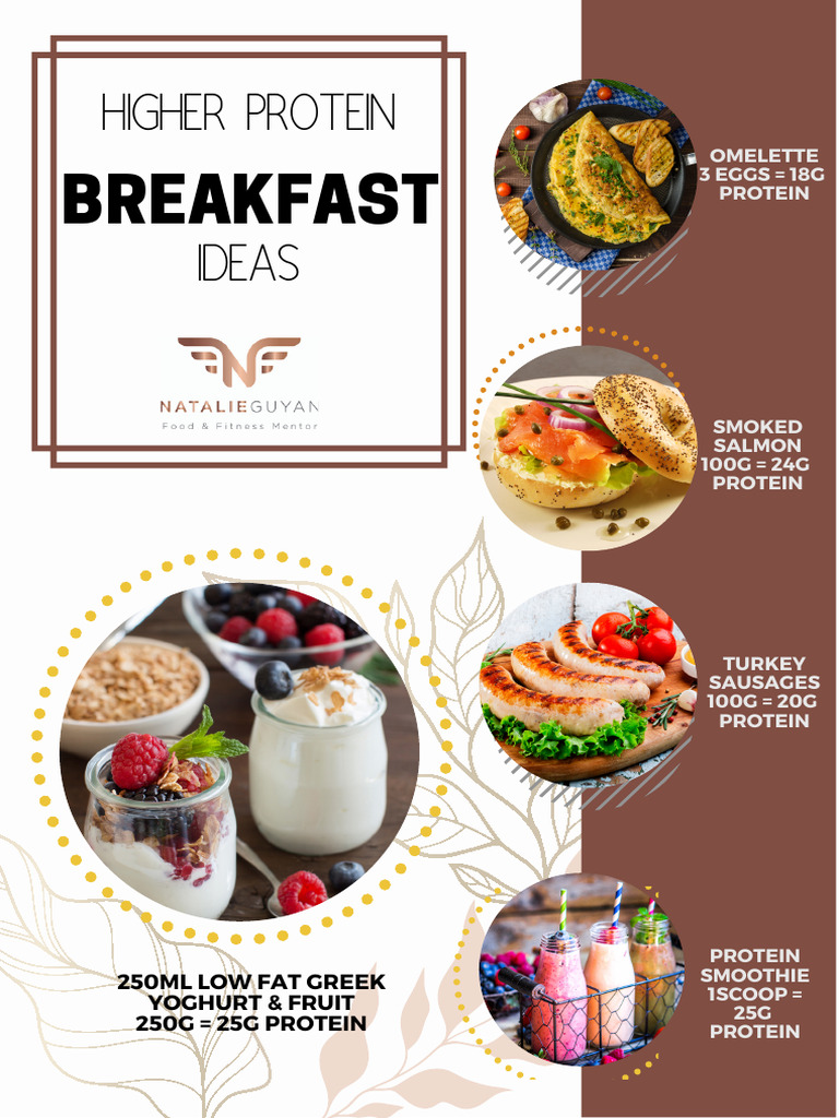Protein Help sheets | PDF