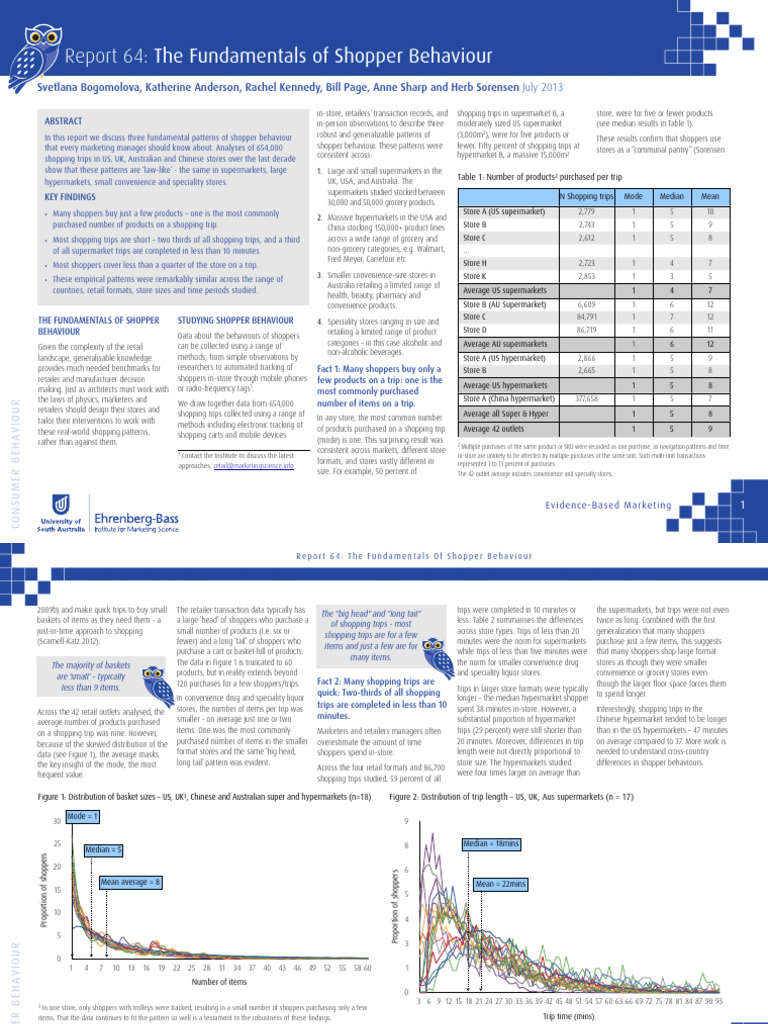 64.the Fundamentals of Shopper Behaviour | PDF | Supermarket | Retail