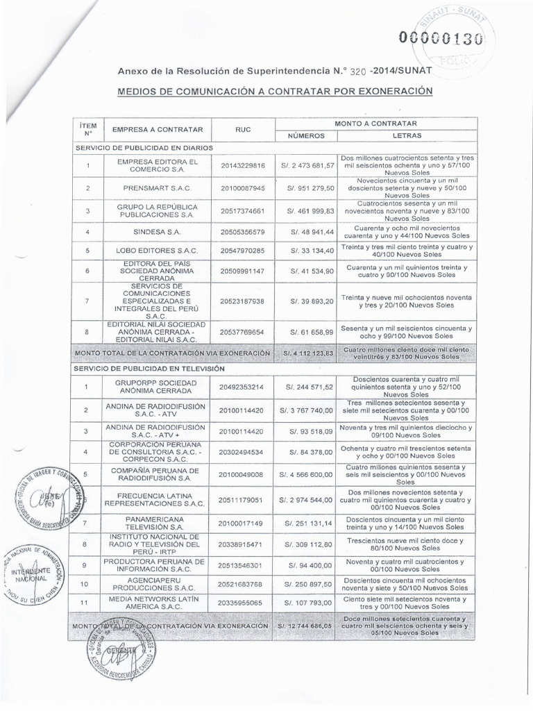Sunat.publi_. (1) | PDF