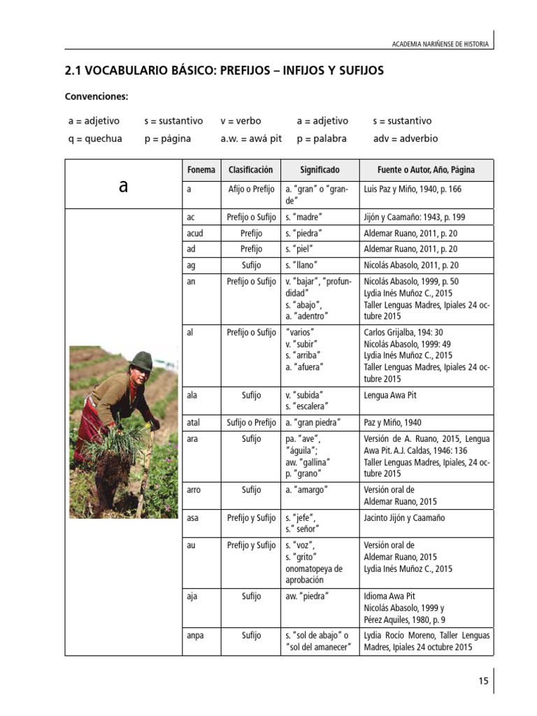 Vocabulario Básico Prefijos - Infijos y Sufijos | PDF | Gramática ...
