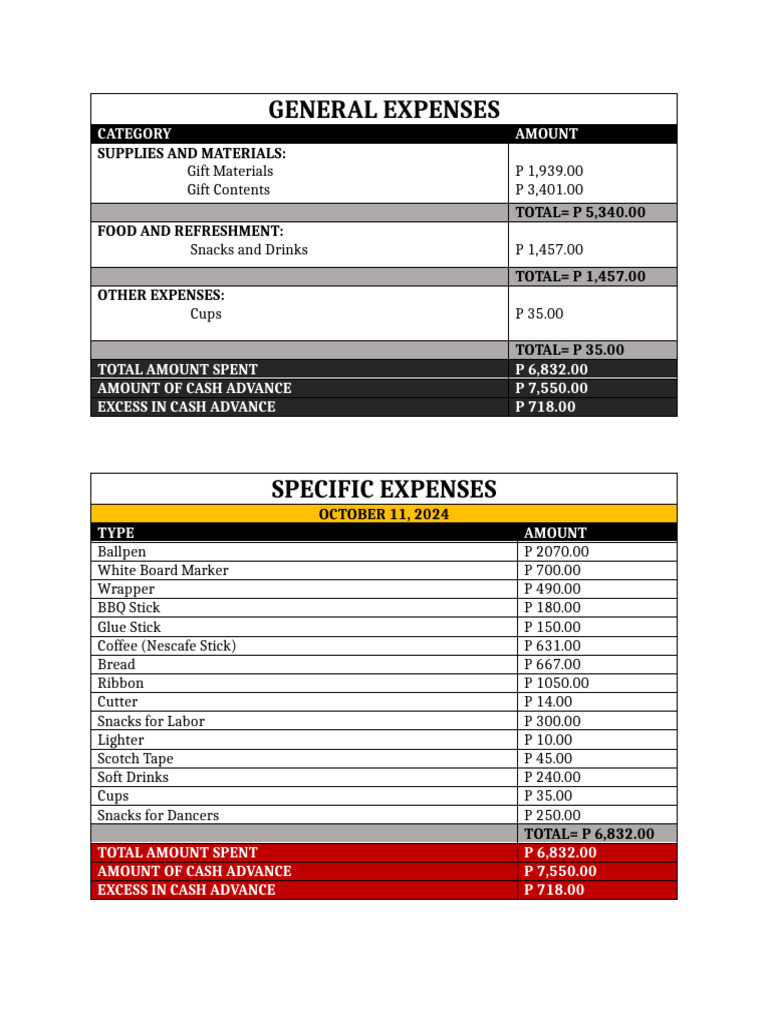 Breakdown of General Expenses Report | PDF
